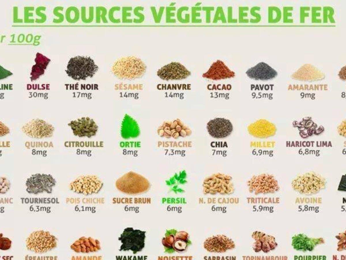 Quel aliment contient du fer - Blaujournal