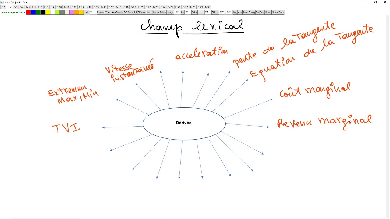Discussion champs lexical - Blaujournal